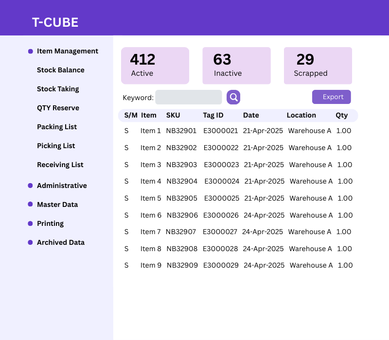 RFID Solutions for Real-Time Asset & Inventory Tracking | T-Cube