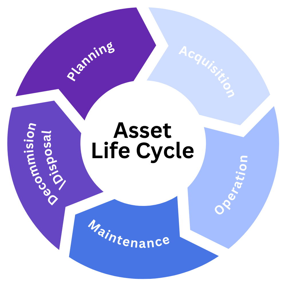 Asset Management | Real-Time RFID Lifecycle Tracking | T-Cube